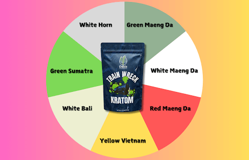 Trainwreck Kratom Near Me: Go-To Guide To Best Sources